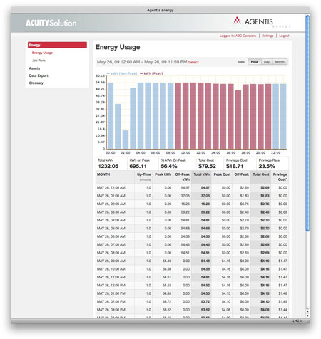 New company, new energy management system for plastics plants