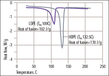 The Materials Analyst, Part 45: I can't believe it's not crystalline