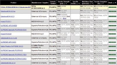 Materials Specifier: Offset with care