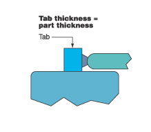 The Troubleshooter, Part 51: Coping with gate jetting