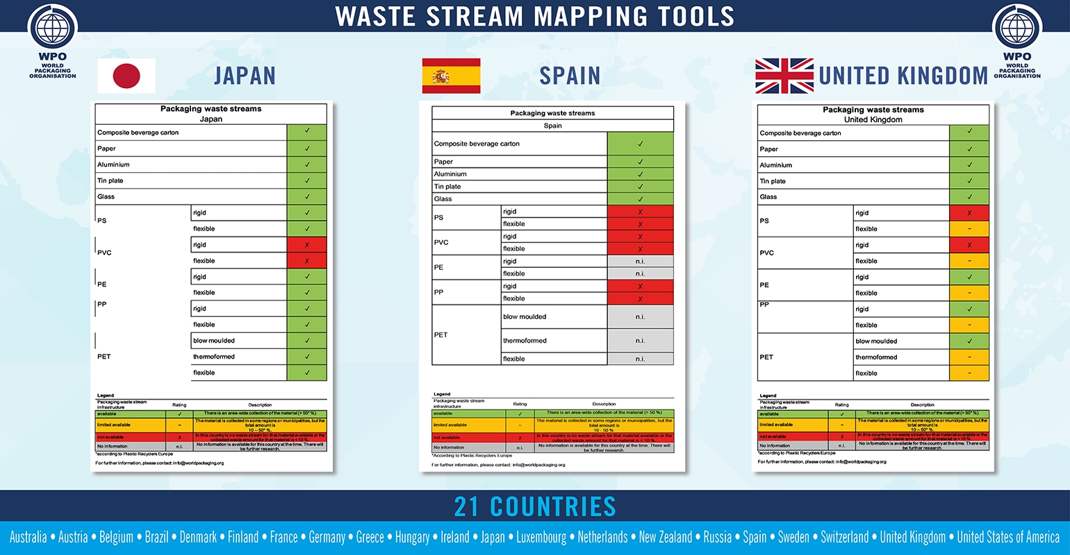 Charting Sustainable Packaging’s Global Growth