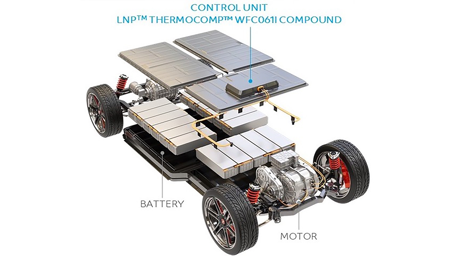 Sabic's Laser-Weldable PBT for EV Control Units