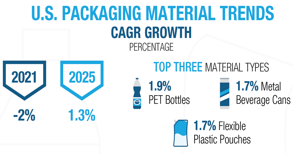 Packaging Sustainability by Design: 7 Steps to Circular Success