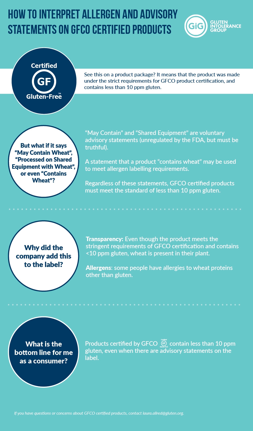 GFCO certification trumps gluten-free label confusion