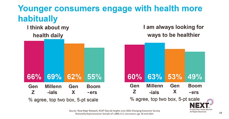 Spark Change: 'Healthy' has different meanings to different consumers