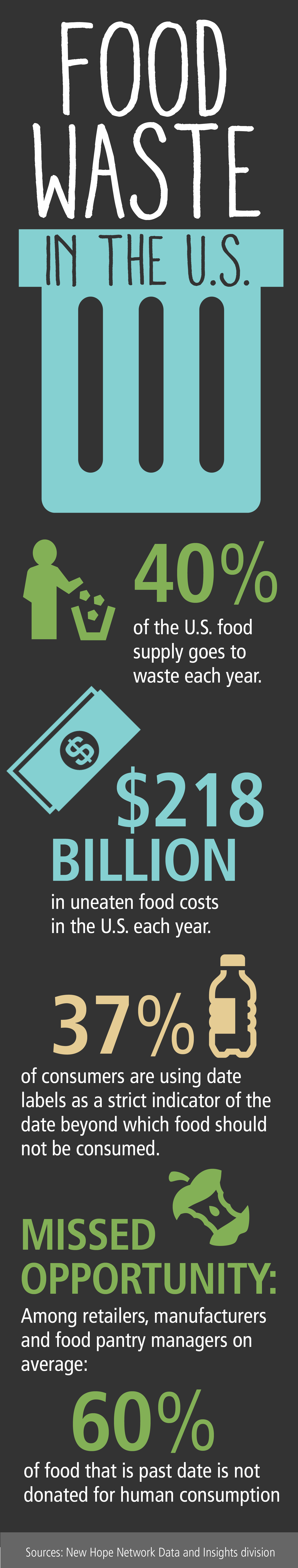 Food Waste Infographic