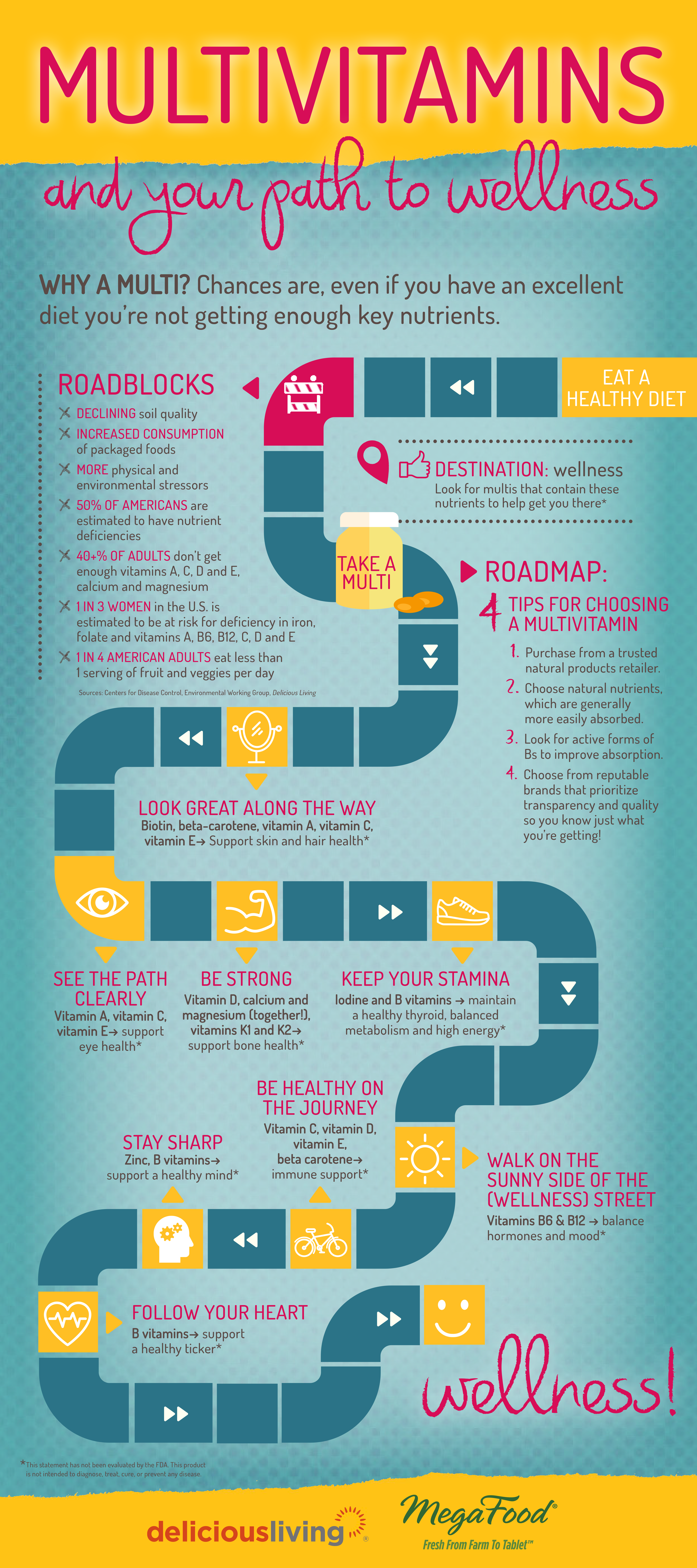Infographic: Talking to shoppers about multivitamins