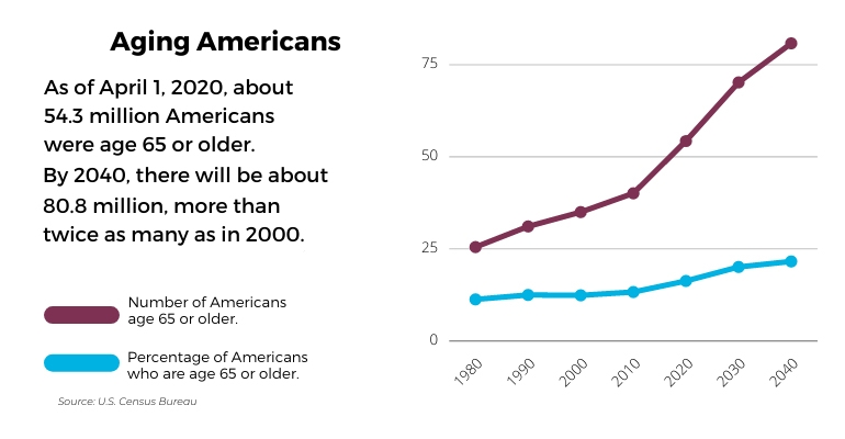 Wiser ways: Aging today means focusing on health