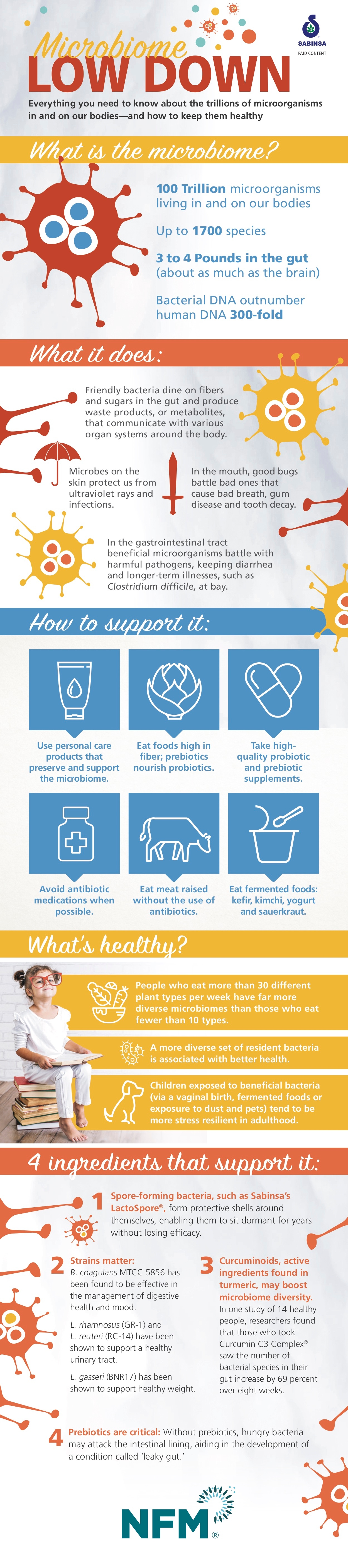 Microbiome lowdown - infographic