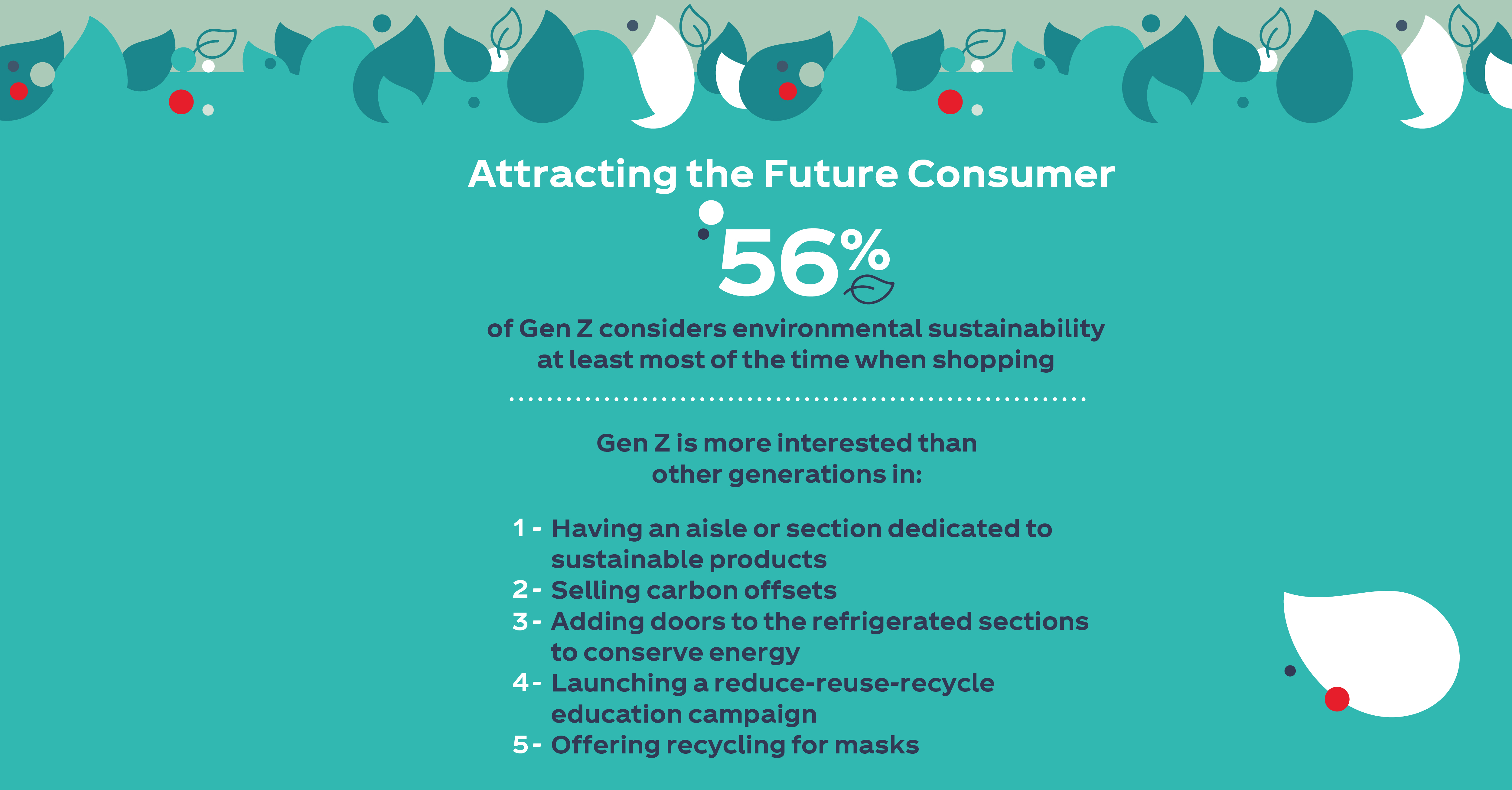 Sustainability ranks high on consumers’ shopping lists
