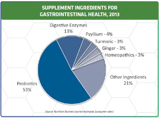 Fecal position—how transplanting feces is changing gastroenterology and ...