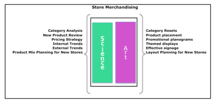 Master merchandising in your store