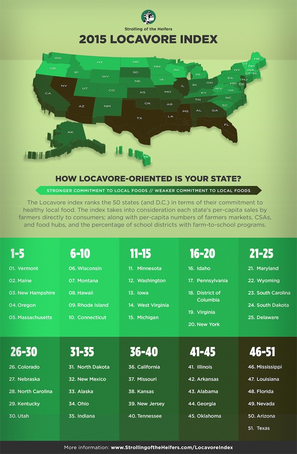 How 'locavore' is your state? [infographic]