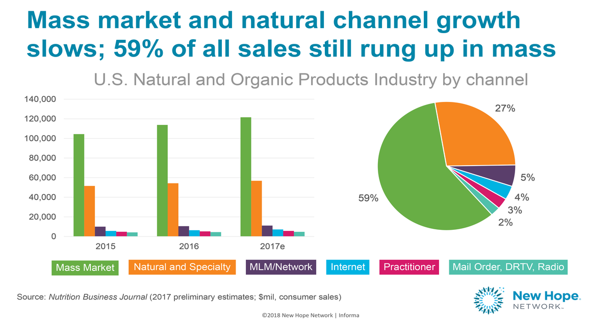 The natural products industry's growth story for 2017