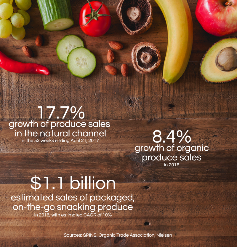 Produce trend: Snackable fruits and vegetables