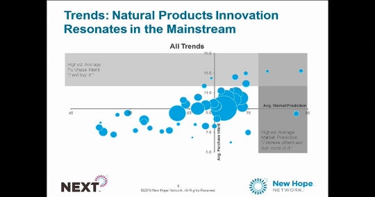 Natural food trends | Natural Products Expo West 2016