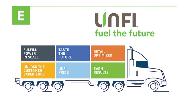 UNFI won't sell Cub, Shoppers retail anytime soon