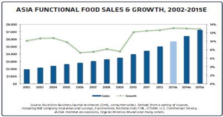 Golden Rice to the Rescue