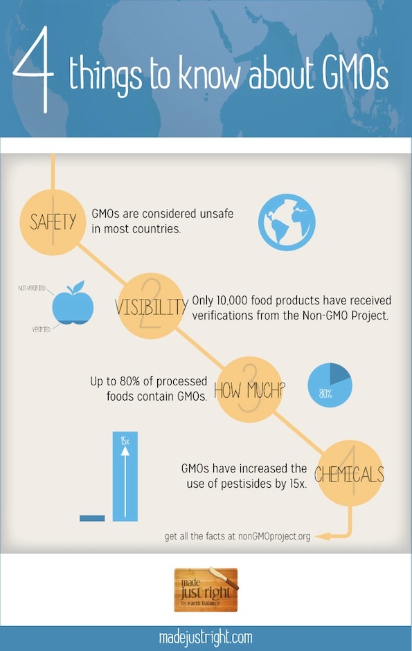 Infographic: 4 bite-sized things to know about GMOs