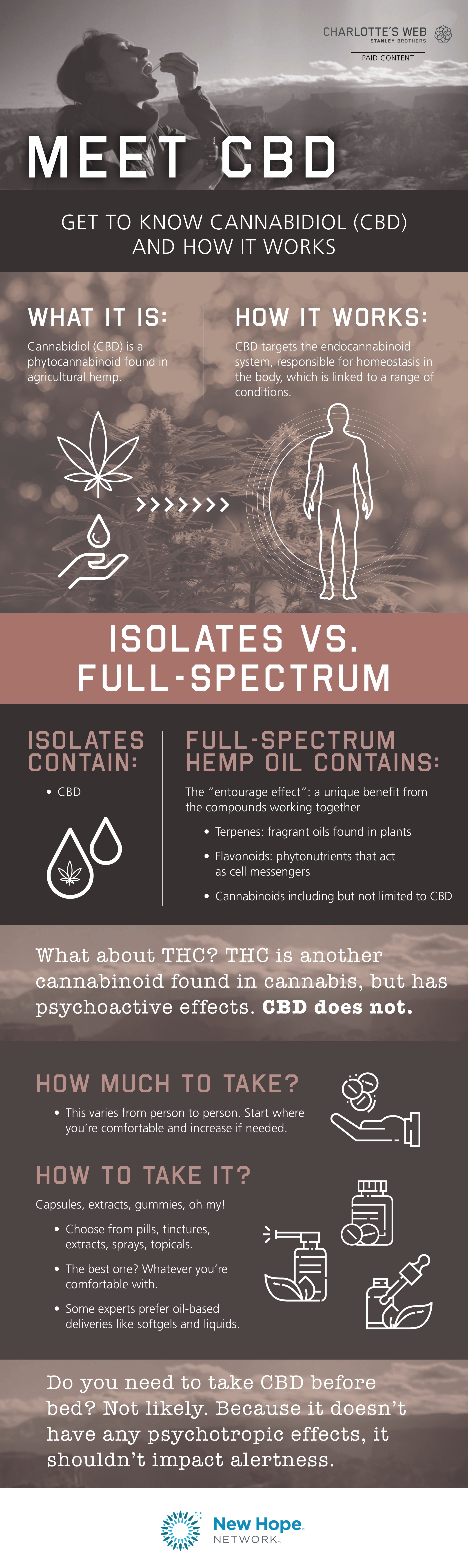 Meet CBD - infographic