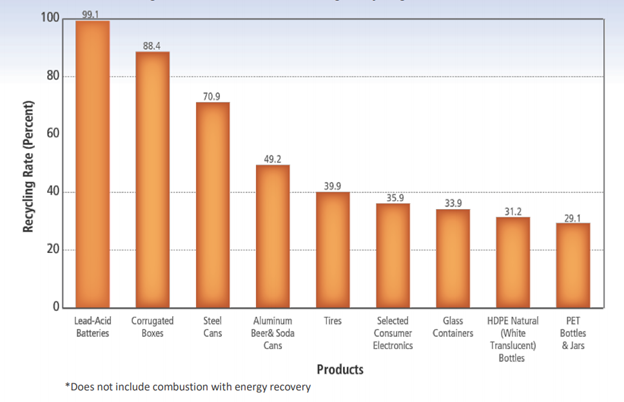 Recycling explained: designing packaging for recyclability