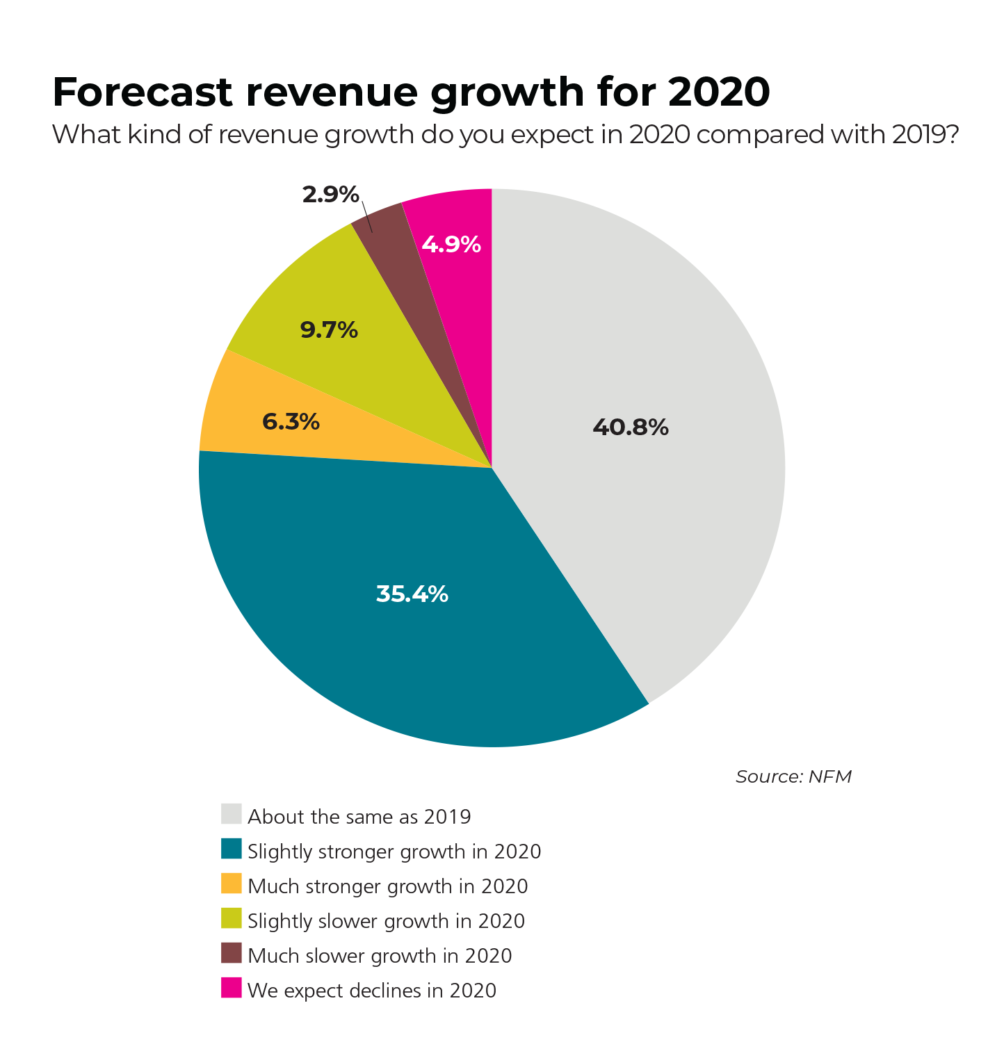 Natural retail market size and stats | Market Overview 2020