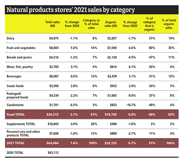 NFM Market Overview 2022: Retailers move forward, data shows