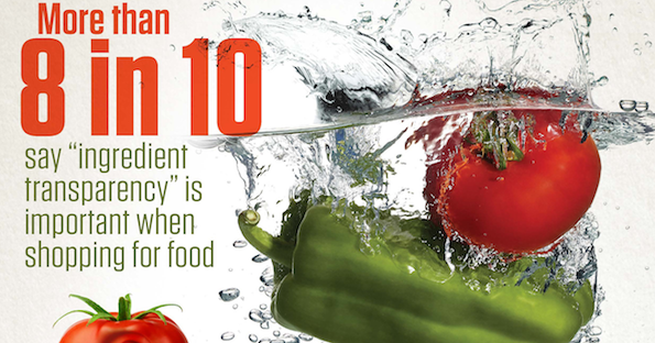 Transparency in food Infographic