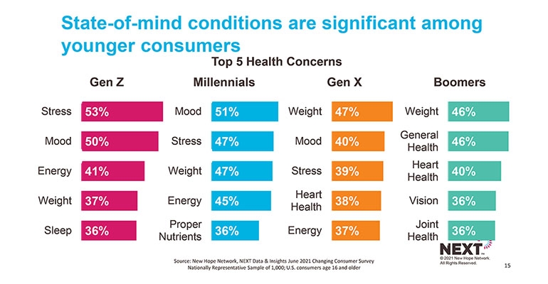 Spark Change: 'Healthy' has different meanings to different consumers