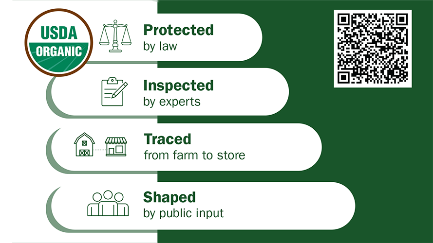 3 resources to help retailers, consumers and brands improve organic ...