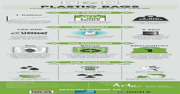 Infographic: The cost of a plastic bag