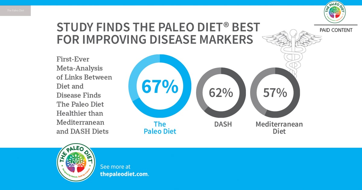 New study finds The Paleo Diet healthier than other diets
