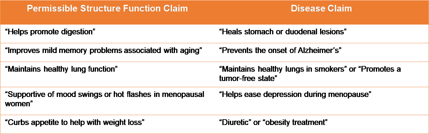 Take these 3 steps to substantiate your dietary supplements’ claims