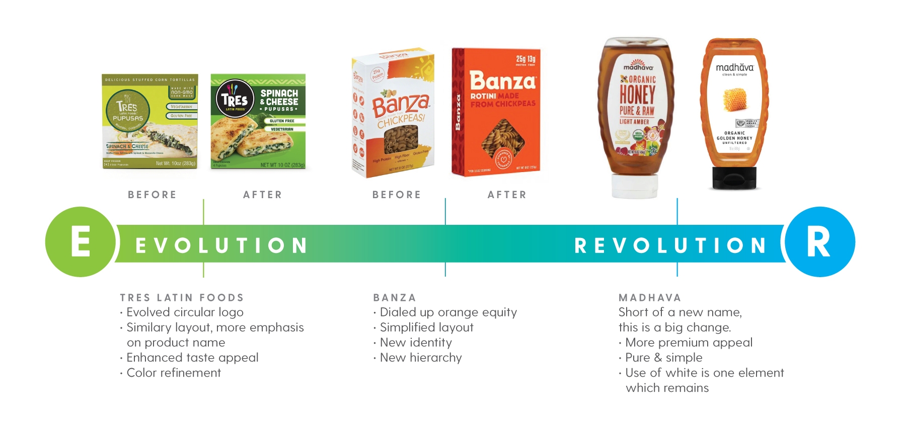 Evolution vs. revolution: Which is right for your brand?