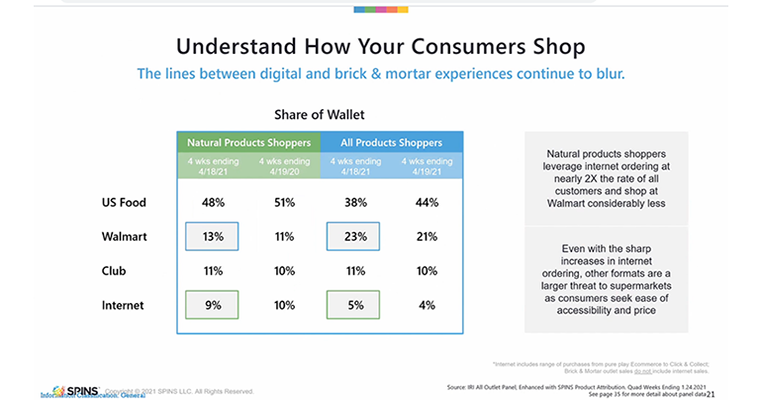 How do your shoppers shop—and who is your main competition?