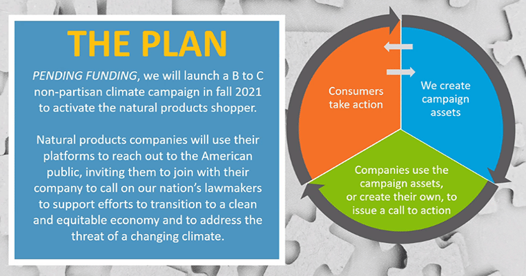 Climate Collaborative consumer campaign spurs climate action