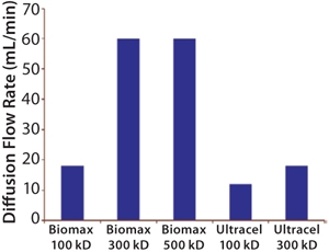 Integrity Testing of Ultrafiltration Systems for Biopharmaceutical ...