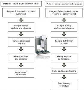 Gyrolab xP System for High-Throughput Host Cell Protein Analysis ...