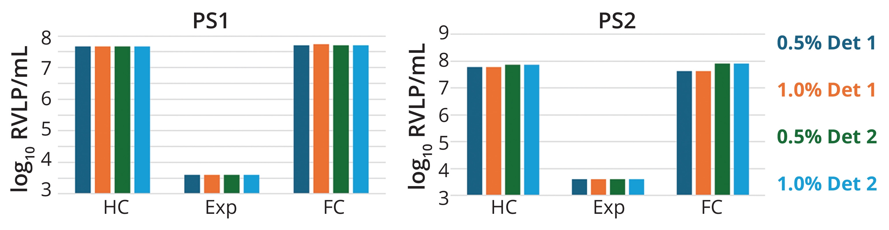 MockV RVLP Kits: A New Workflow for Inactivated Samples