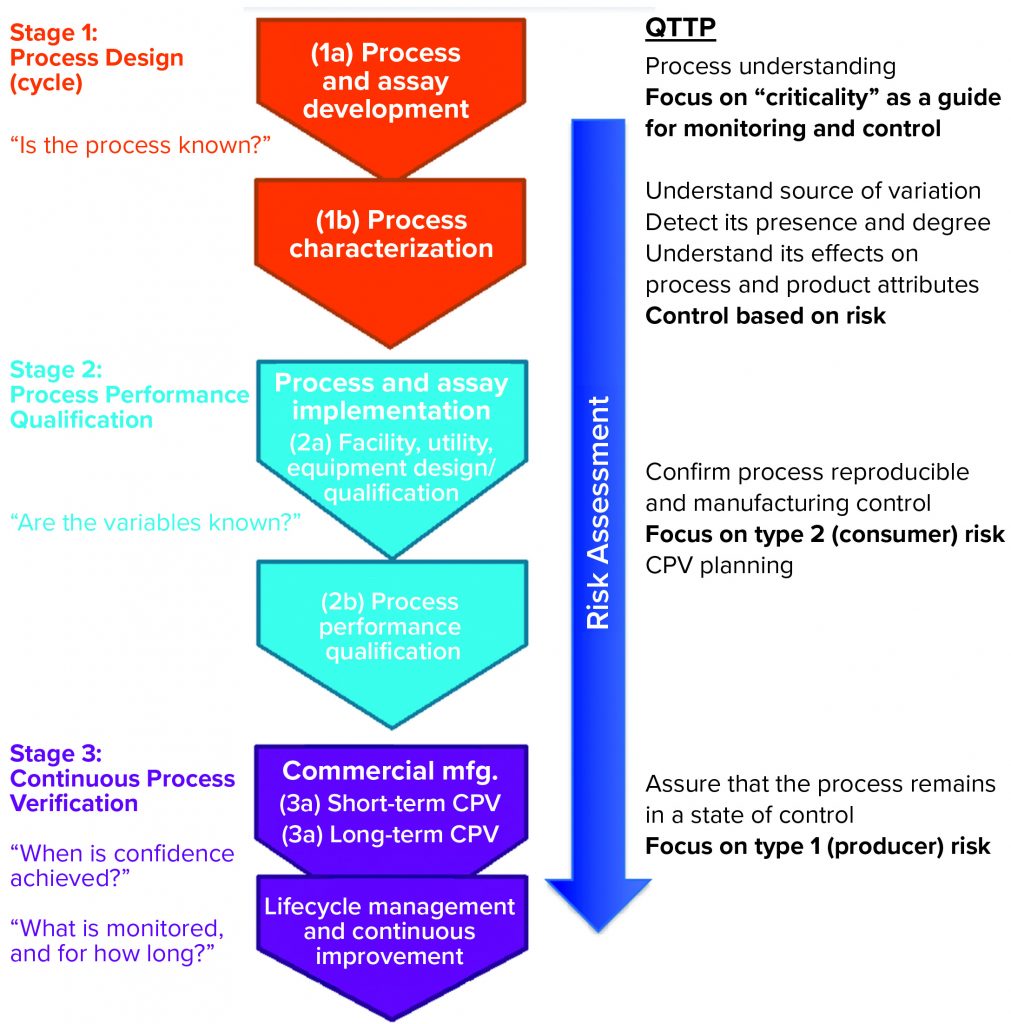 Emerging Strategies for Drug-Product Comparability and Process ...