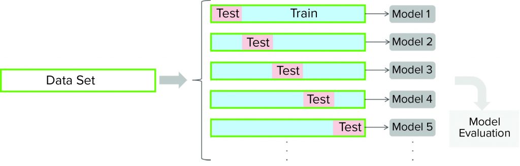 MVDA Models: Continued Process Verification - BioProcess International