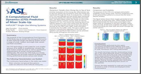 A Computational Fluid Dynamics (CFD) Prediction of Mixer Scale-Up ...