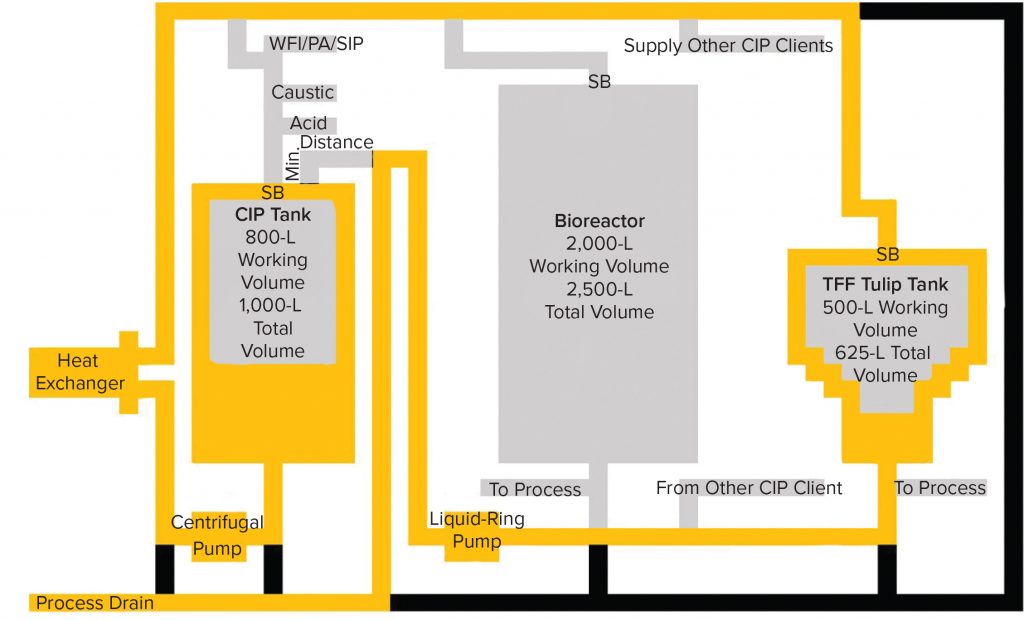 Shared Clean-in-Place Systems and Viral Risk - BioProcess International