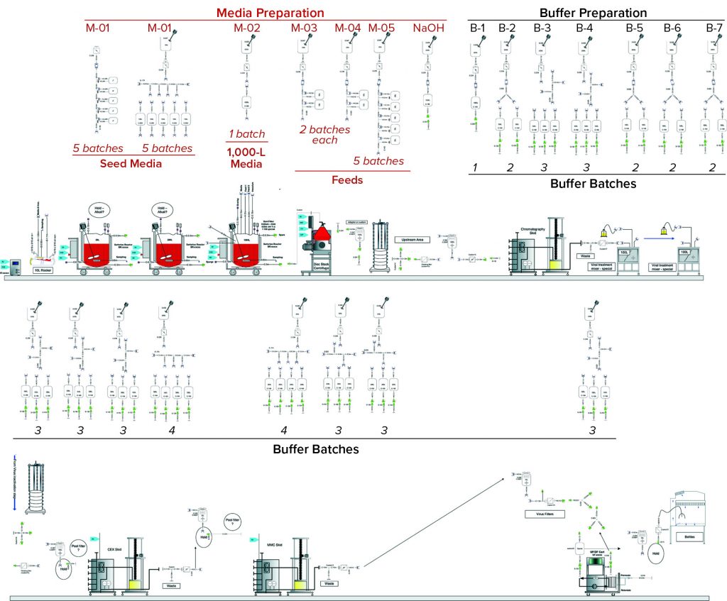 Single-Use Standardization: Benefits for Industry - BioProcess ...