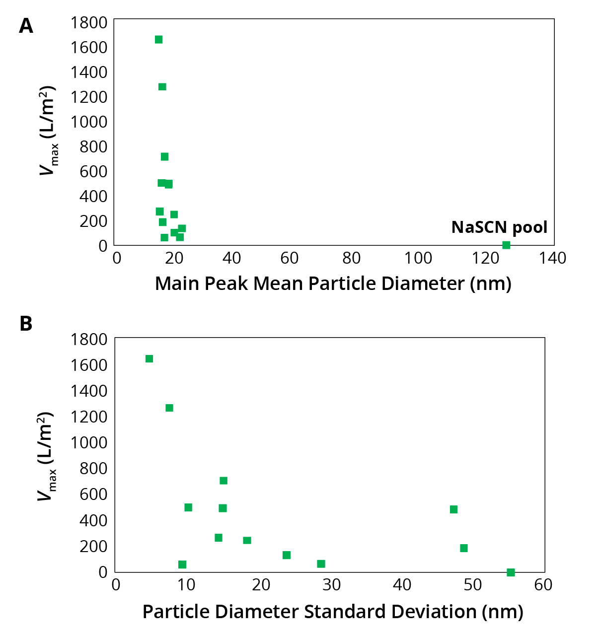 Salt Modulation’s Effects on Antibody Filterability