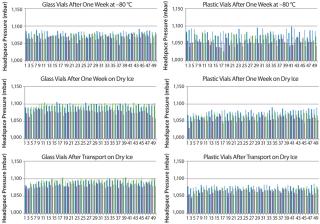 Container–Closure Integrity