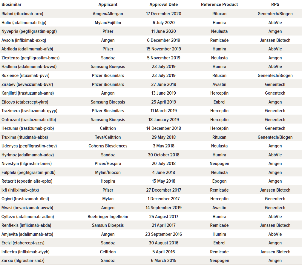 The Plan to Promote Faster and More Extensive Biosimilar Drug Adoption ...