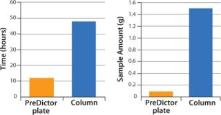 Screening Loading Conditions on Capto S with a New High-Throughput ...