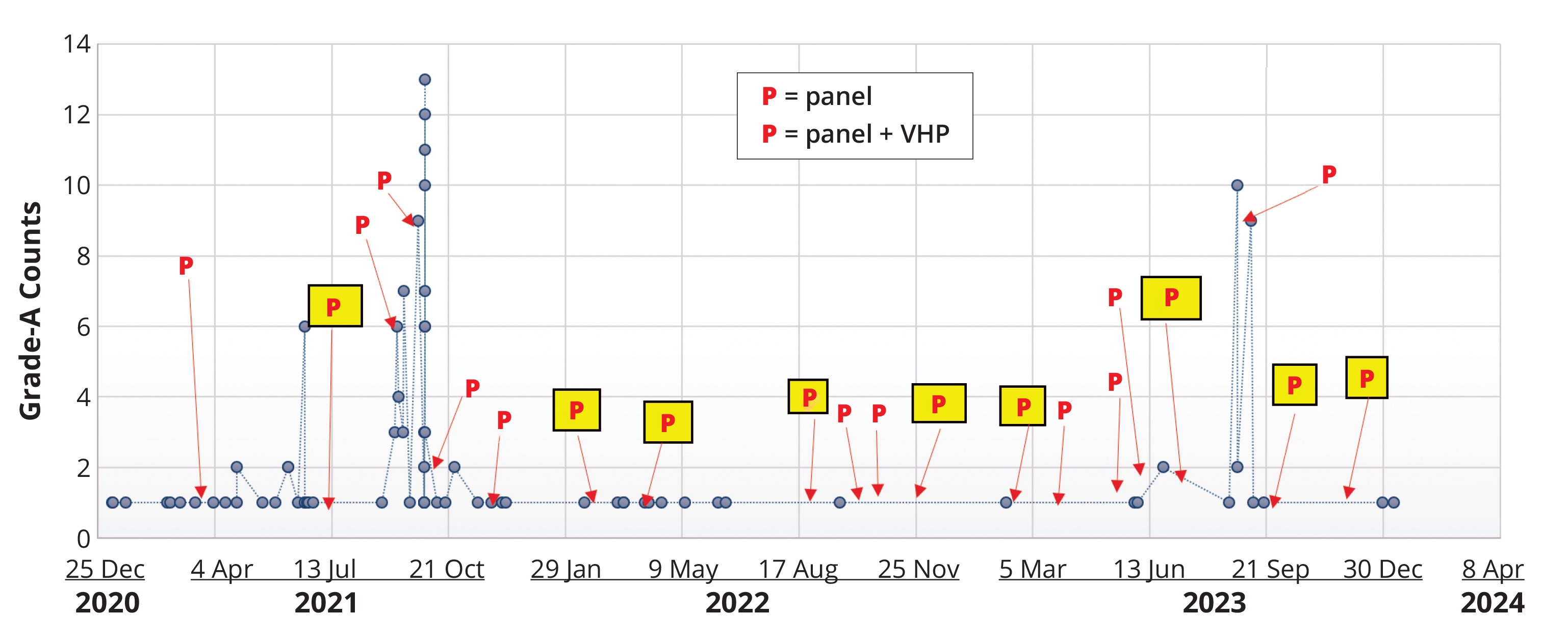 VHP Decontamination Following Maintenance Activities