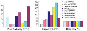Case Study: Depth-Filter Turbidity Recoveries - Single-Use Harvest ...